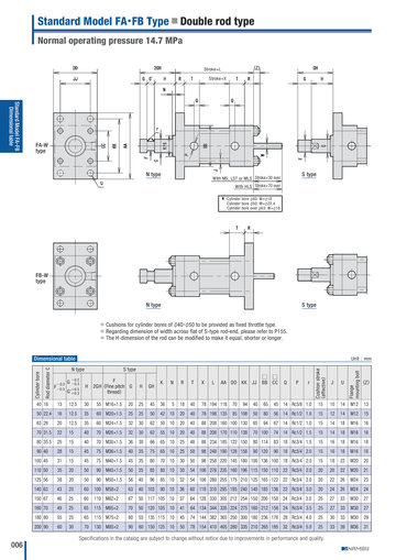 NAMBU HYDRAULIC CYLINDERS CATALOG Ver.15.1